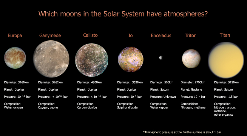 Moons Per Planet